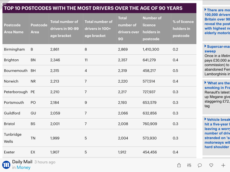 EX postcode in top 10 for drivers over 90 | East Devon Watch