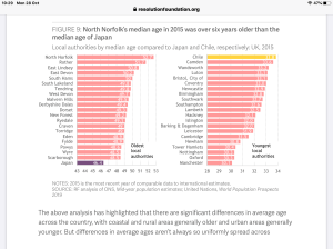 East Devon: fourth fastest aging population in the country | East Devon ...