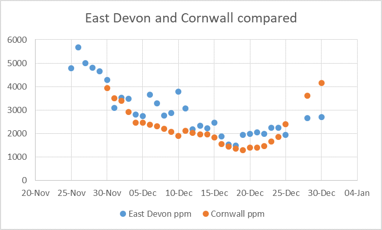 Will Matt Hancock raise Devon to Tier 3 later today? | East Devon Watch
