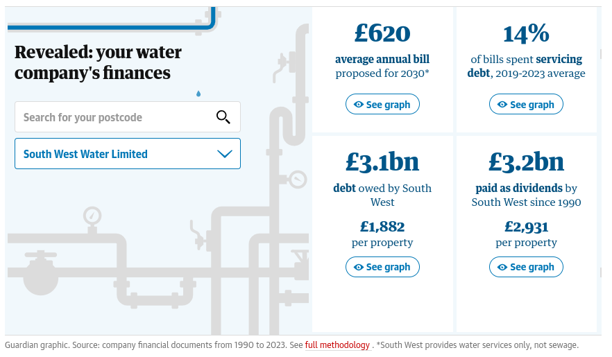 How much of your water bill is swallowed up by company debt? | East ...