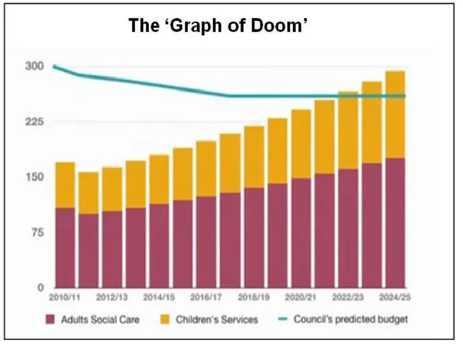 2011 ‘Graph of Doom’ now looks prophetic | East Devon Watch