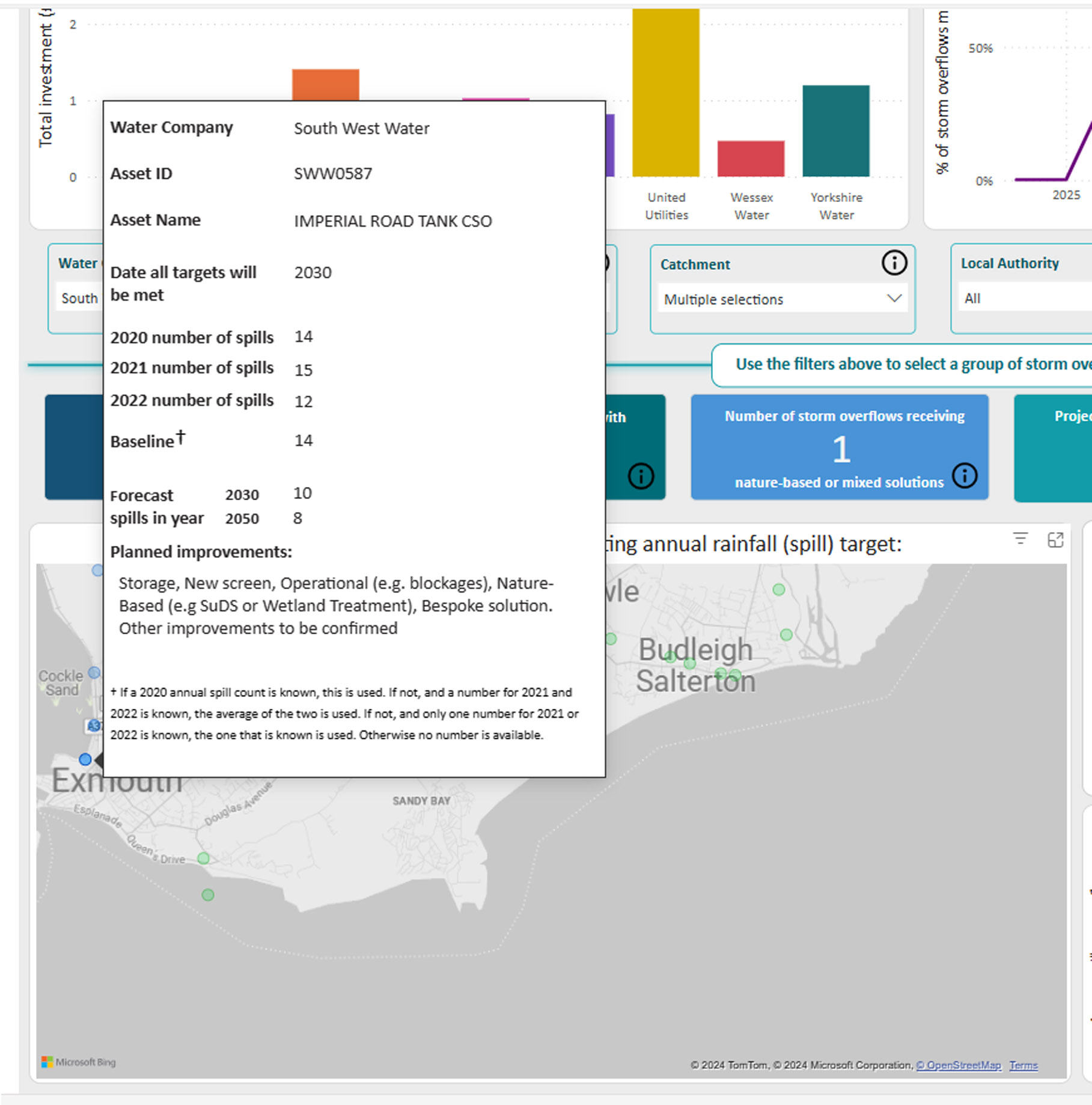 Water firms map out plan to cut 150k spills | East Devon Watch