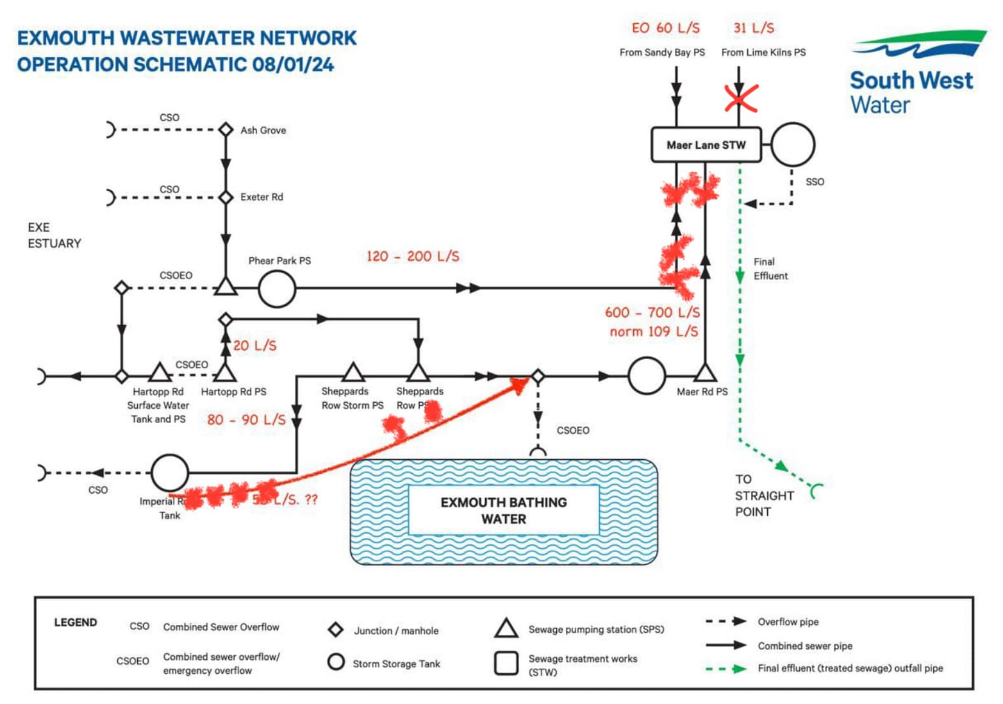 Sewage bursts: Geoff Crawford asks is this the day senior heads will ...